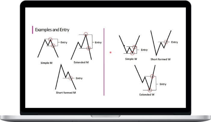 Download Master Trader – How to Trade M and W Patterns – TradingAZ